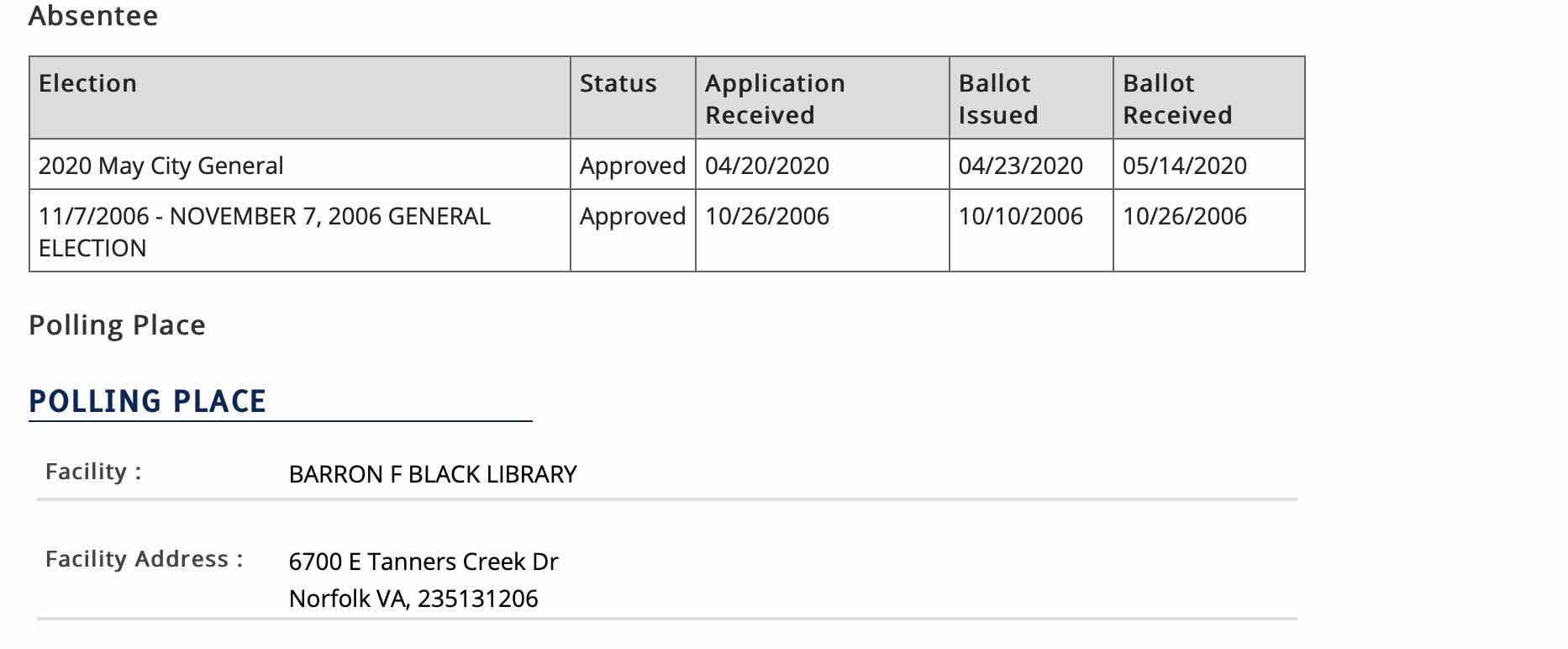 Virginia Absentee Voting – Dismal Manor Dispatches